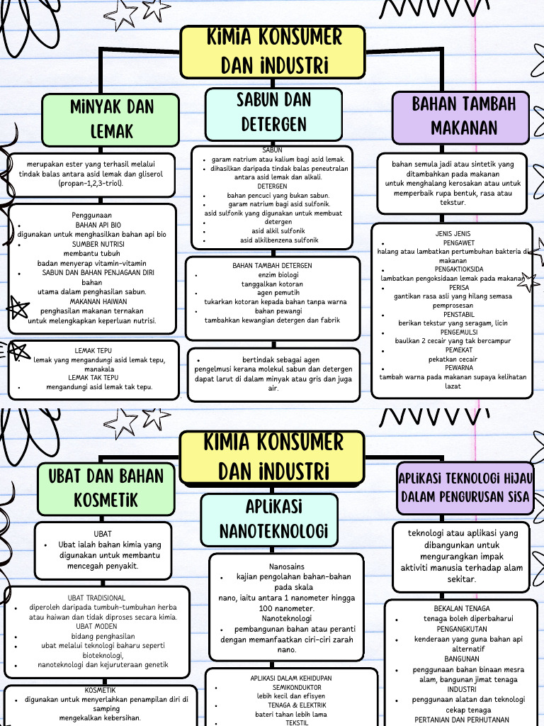 Colorful Creative Mind Map Graph | PDF