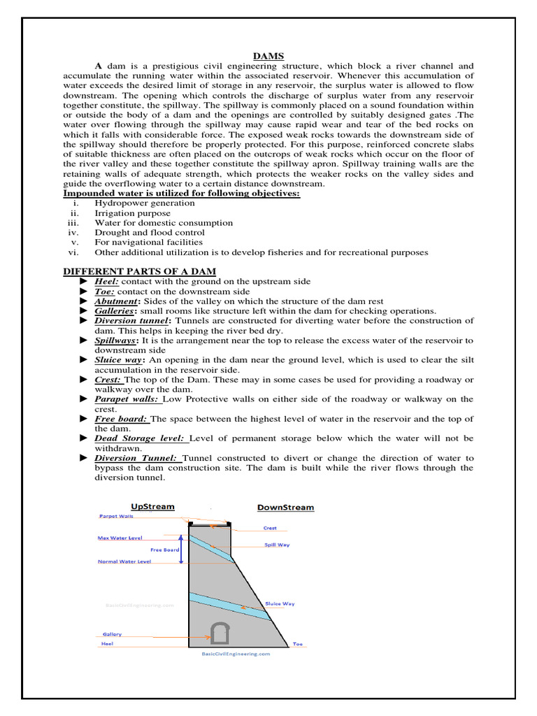 Understanding Dams and Reservoirs | PDF | Art