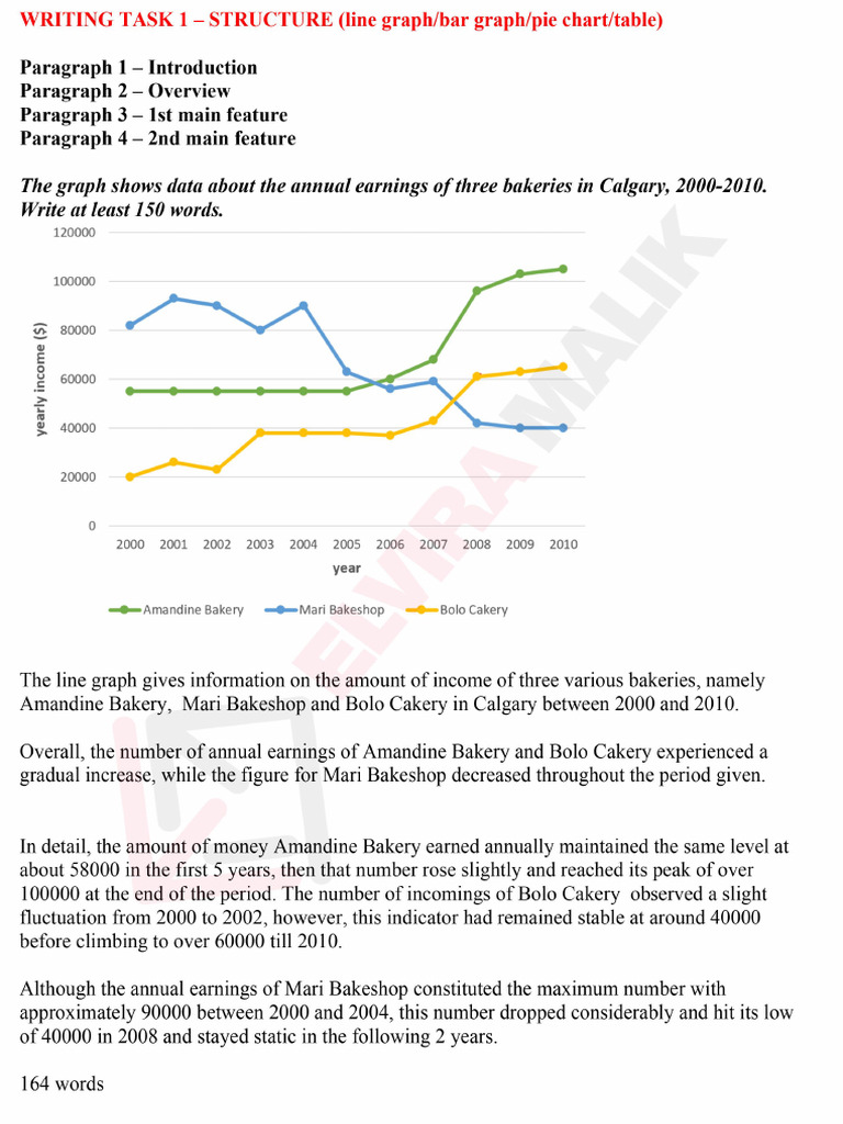 Writing Task 1 Structure and Vocabulary | PDF