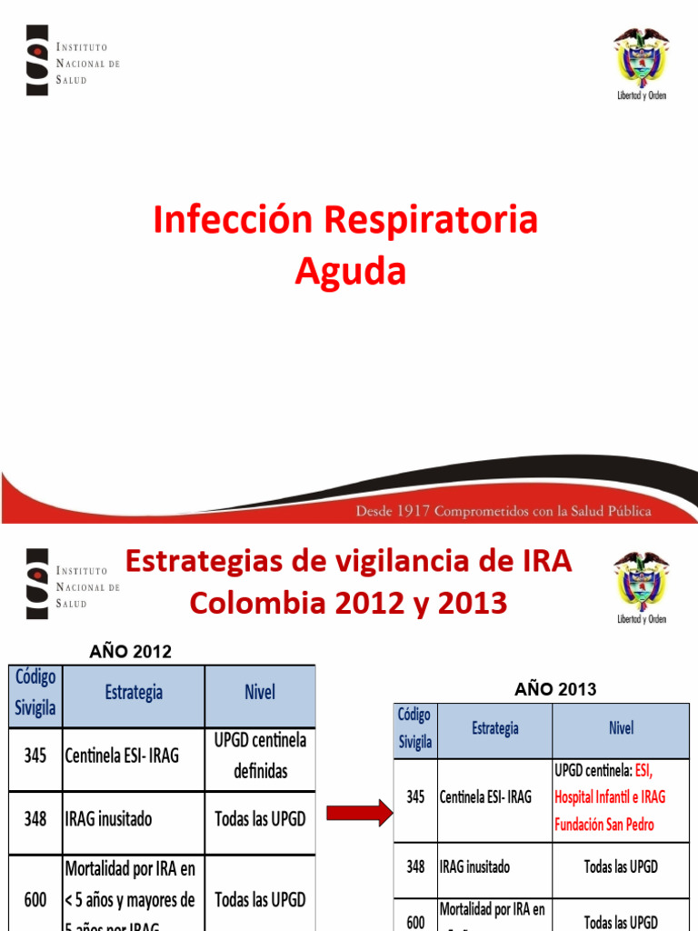 Red Deptal Laboratorios Programa Irag | PDF | Especialidades Medicas ...