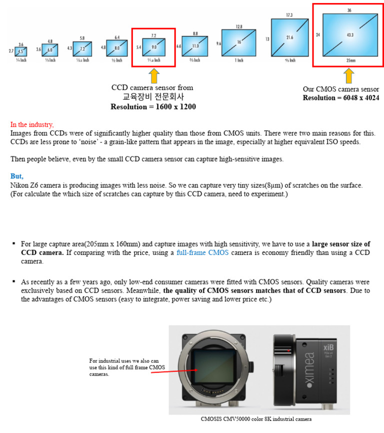 CMOS & CCD Sensors | PDF