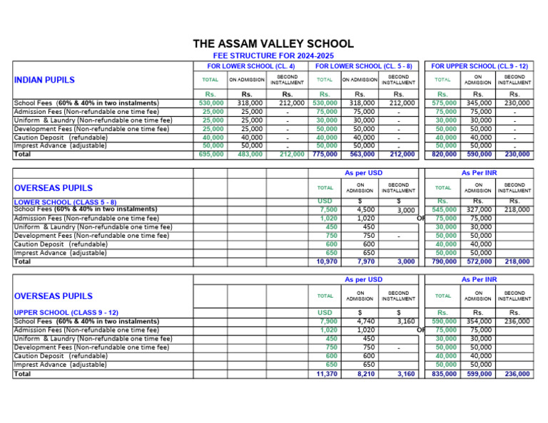 Fee Structure 2024 25 | PDF
