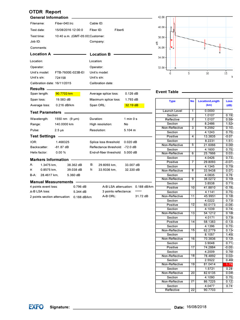 Prueba Otdr | PDF | Telecommunications | Metrology