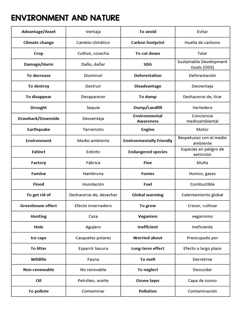Environment Glossary | PDF | Materiales | Ciencia medioambiental