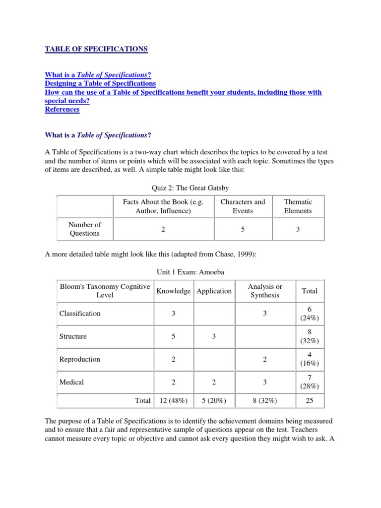 Table of Specifications | Test (Assessment) | Education Theory