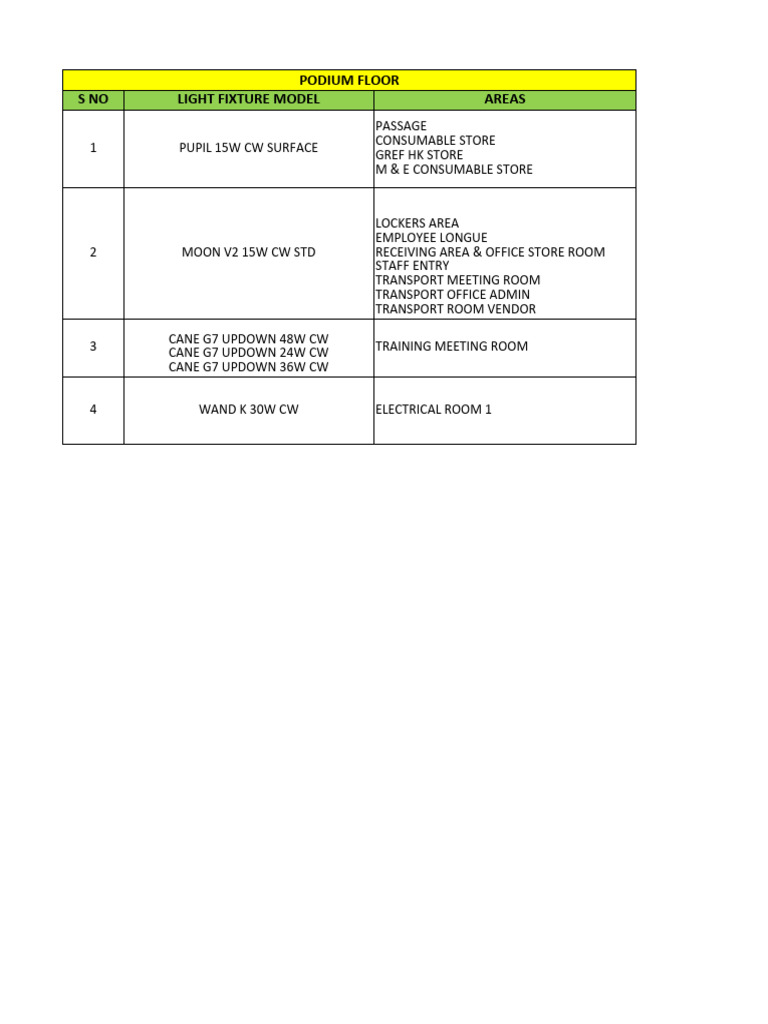 Light Fixtures Room Wise Details | PDF