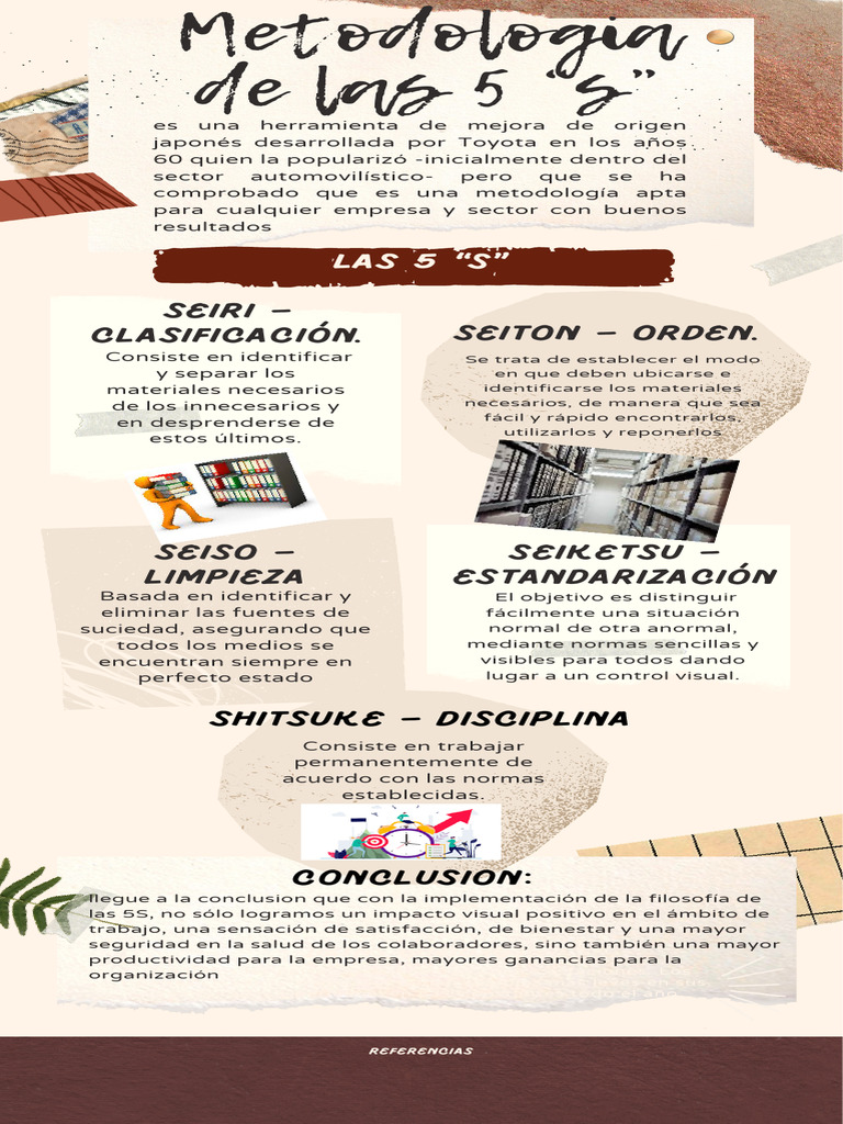 Infografía Metodologia Sobre Las 5 "S" | PDF
