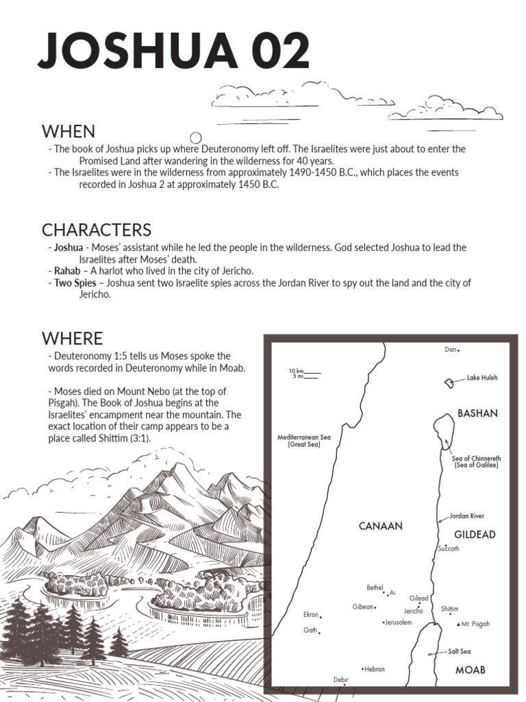 Summary of Joshua Chapter 2 | PDF | Bible Content | Torah