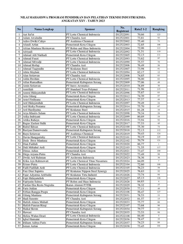 Rank Di Transkrip Batch XXV Fix | PDF