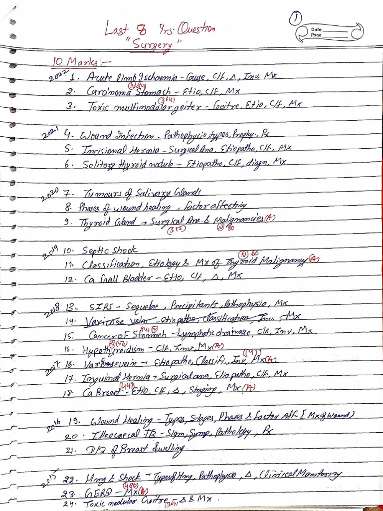 Surgery 2022 List | PDF