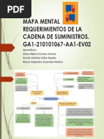 Evidencia GA1-210101067-AA1-EV03. Mapa Del Proceso Logístico | PDF | Finanzas y dinero | Tecnología
