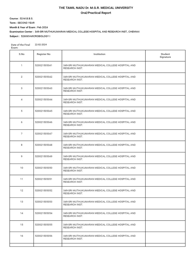 Microbiology | PDF | Medical School | Tests