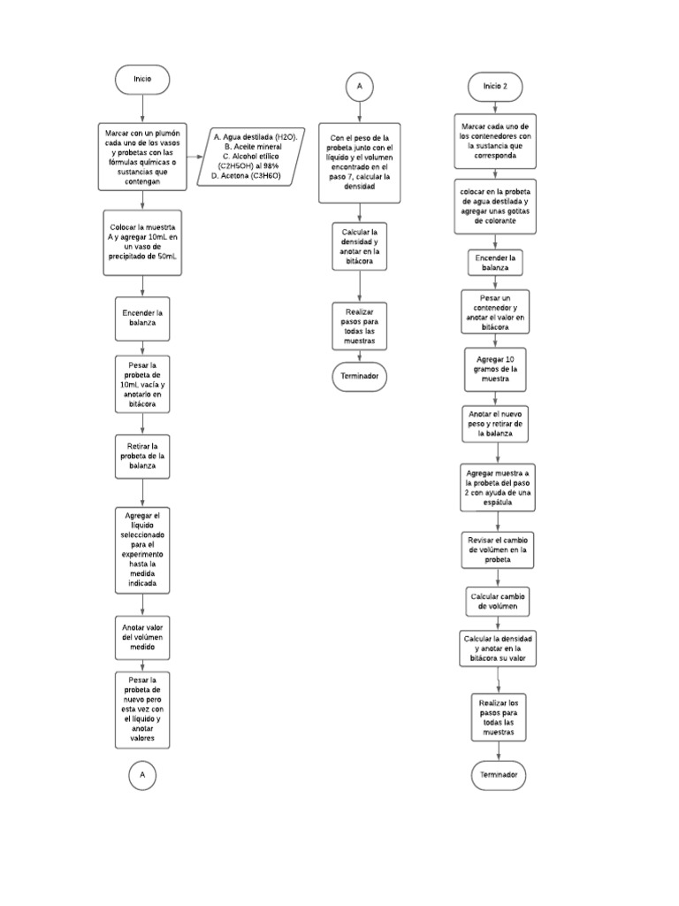 Diagrama En Blanco Pdf Densidad Líquidos