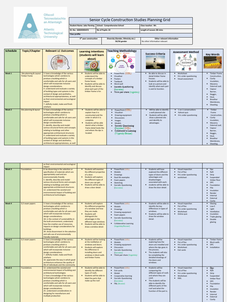 Planning Grid Weebly Leaving Cert Construction Studies Practice | PDF ...