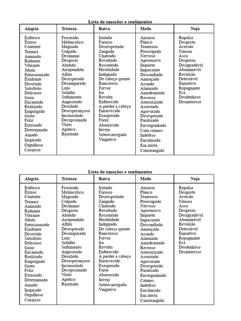 Lista de Emoções e Sentimentos | PDF | Emoções | Experiência subjetiva