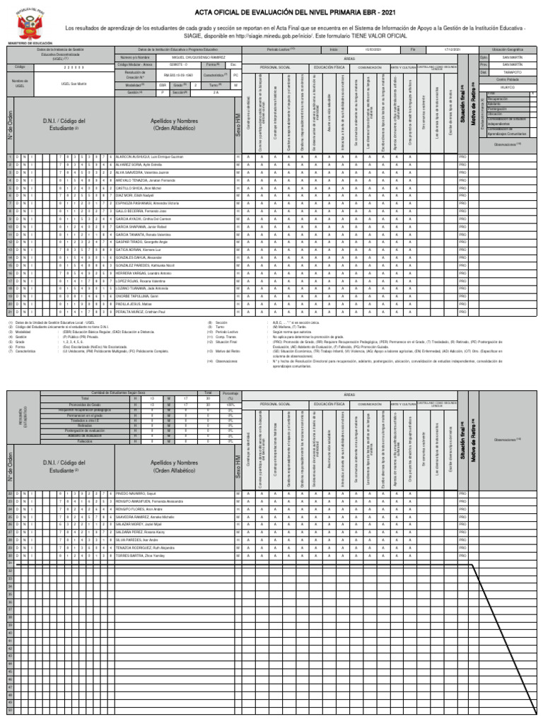 ACTA-Oficial 2021-LUIS ALARCÓN | PDF | Comunicación