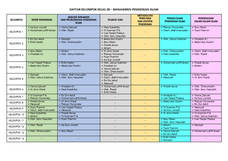 Daftar Kelompok Kelas 2B | PDF