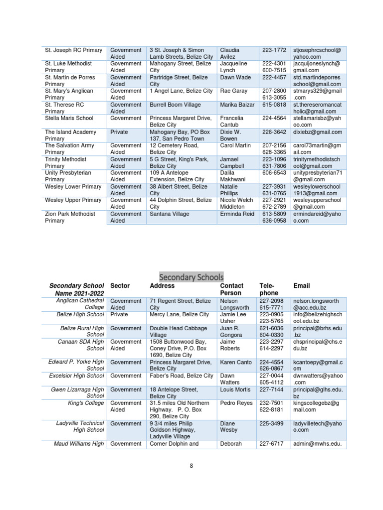 Directory of Schools in Belize 2021 2022 1 | PDF | Christian ...