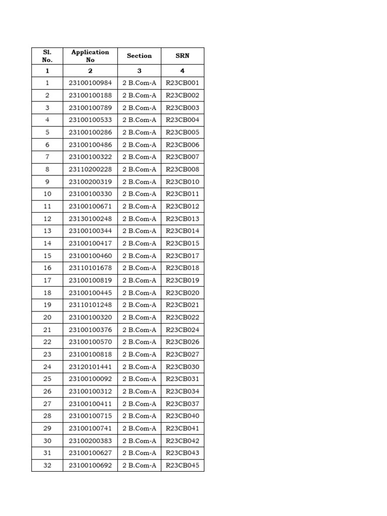 Student List Section, Language, SPL, Project-1 | Download Free PDF | Economies | Business