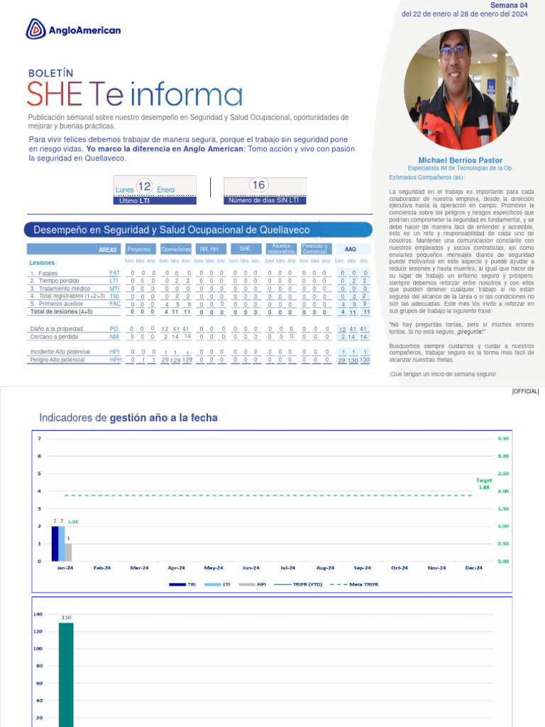 W04 SHE Te Informa 22 Enero A 28 Enero | PDF