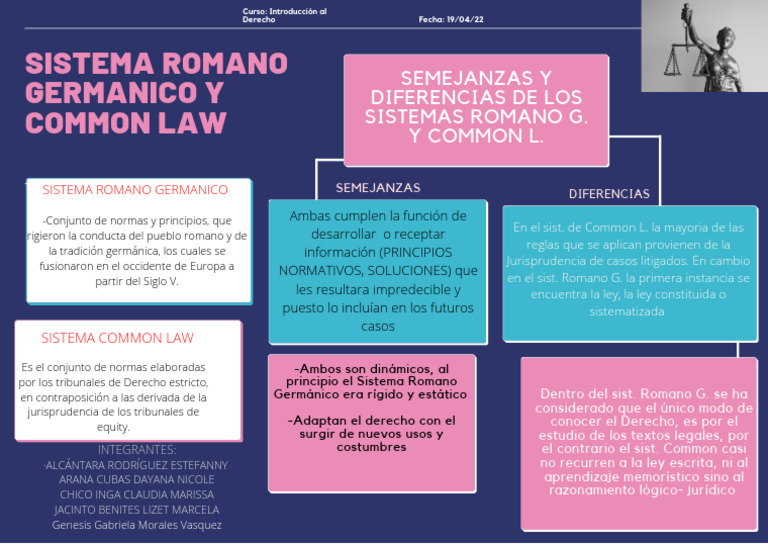 Sistemas Romano Germánico y Common Law | PDF