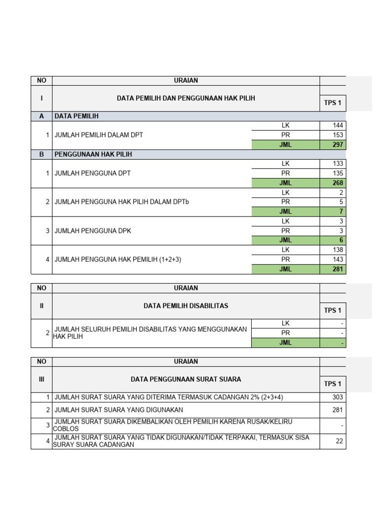 Duampanua PPWP | PDF