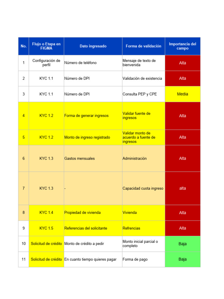Matriz de Flujo de General Validaciones CUADRA | PDF | Economias