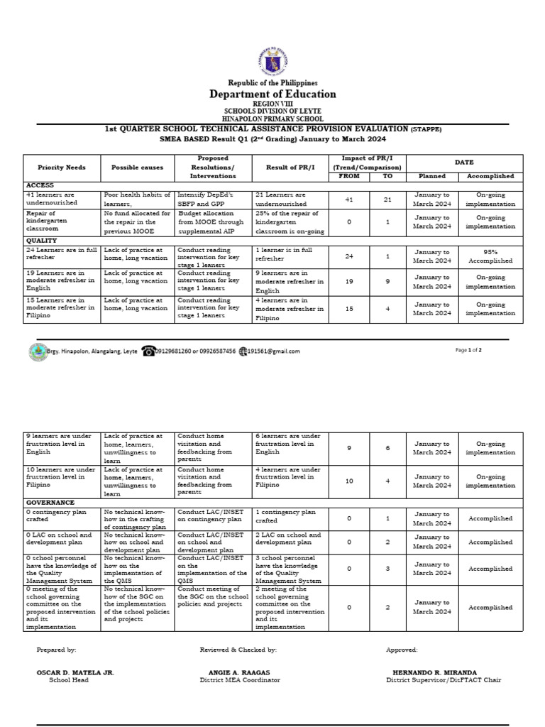 HinapolonPS STAPPE 2024 Quarter 1 | PDF | Cognition | Behavior Modification