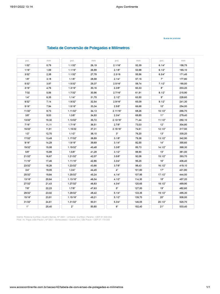 Tabela Polegadas X Milimetros | PDF