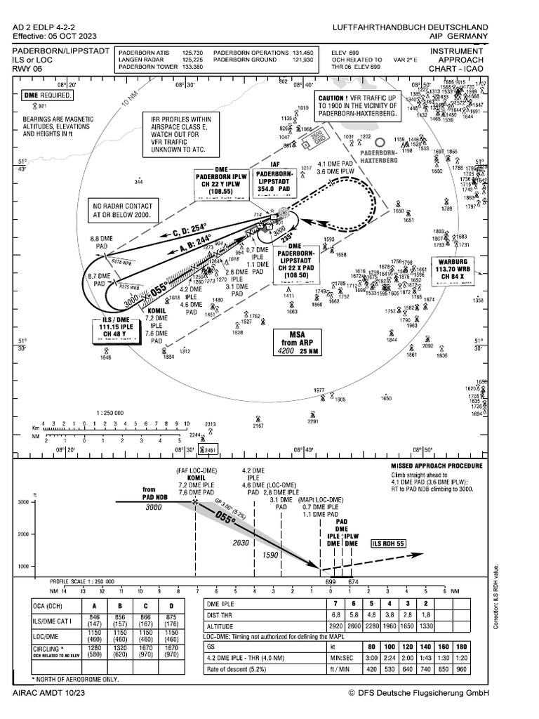 AD 2 EDLP 4-2-2 Instrument Approach Chart - ICAO ILS or LOC RWY 06 | PDF
