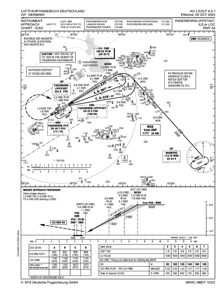 AD 2 EDLP 4-2-1 Instrument Approach Chart - ICAO ILS or LOC RWY 24 | PDF
