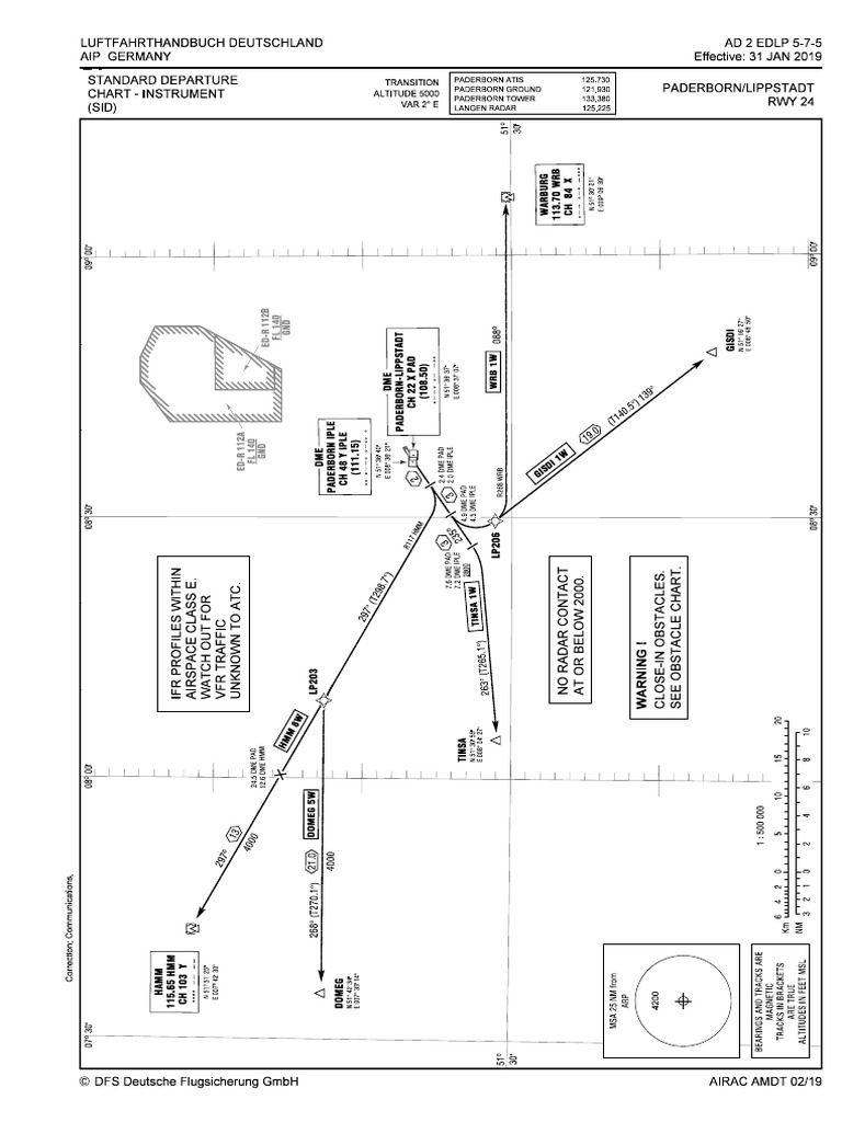 AD 2 EDLP 5-7-5 Standard Departure Chart - Instrument (SID) RWY 24 | PDF