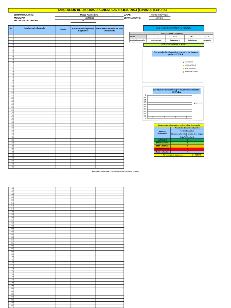 Tabulacion Pruebas Diagnosticas 2024 7c2b0 9c2b0 | PDF