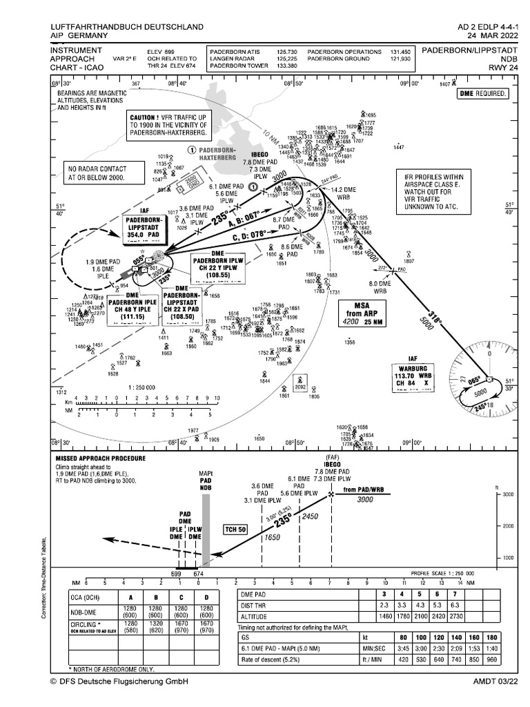 AD 2 EDLP 4-4-1 Instrument Approach Chart ICAO NDB RWY 24 | PDF