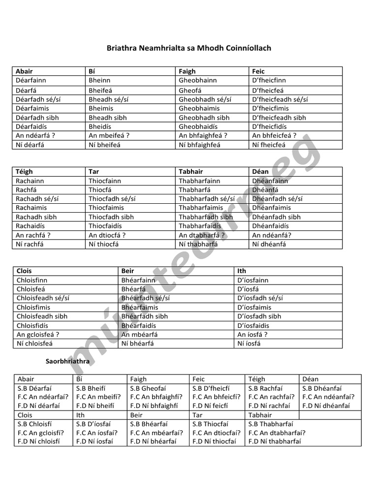 Modh Coinníollach BR Agus BRNR | PDF