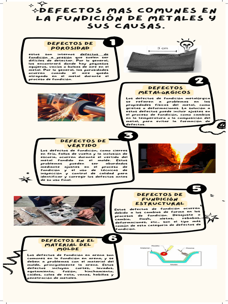 Diversas Fuentes Sobre Los Defectos Mas Comunes en La Fundición de ...