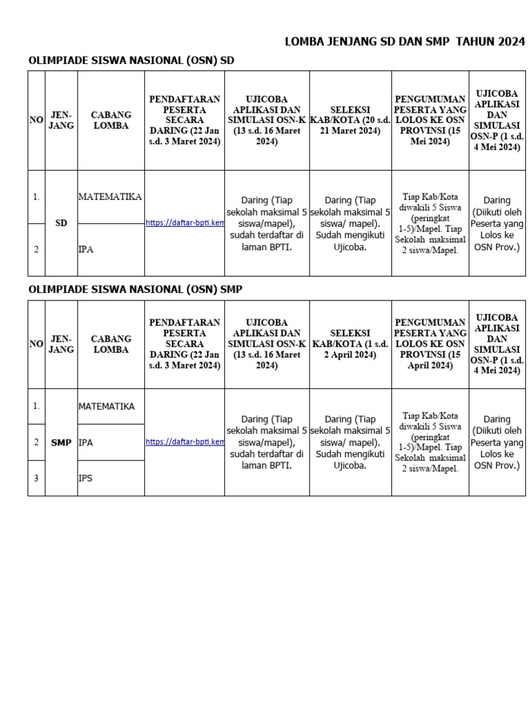 OSN SD Dan SMP 2024 | PDF