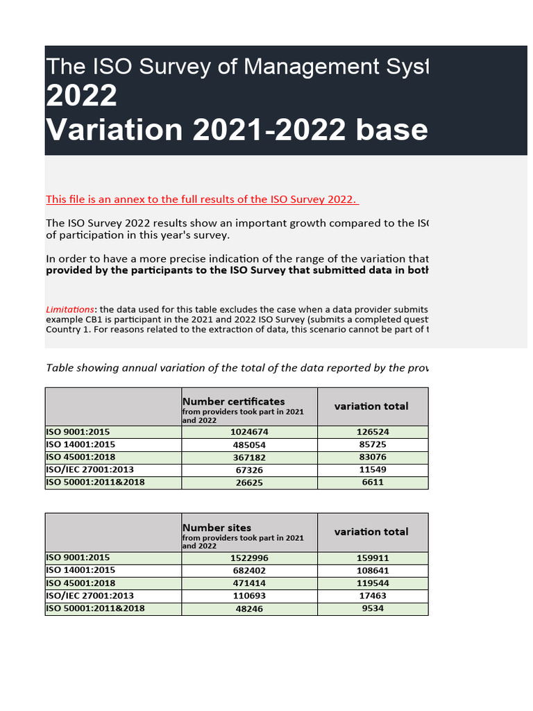 ISO-CASCO - 3.ISO Survey 2022 - Comparison With 2021 - Using Data From Providers Taking Part ...