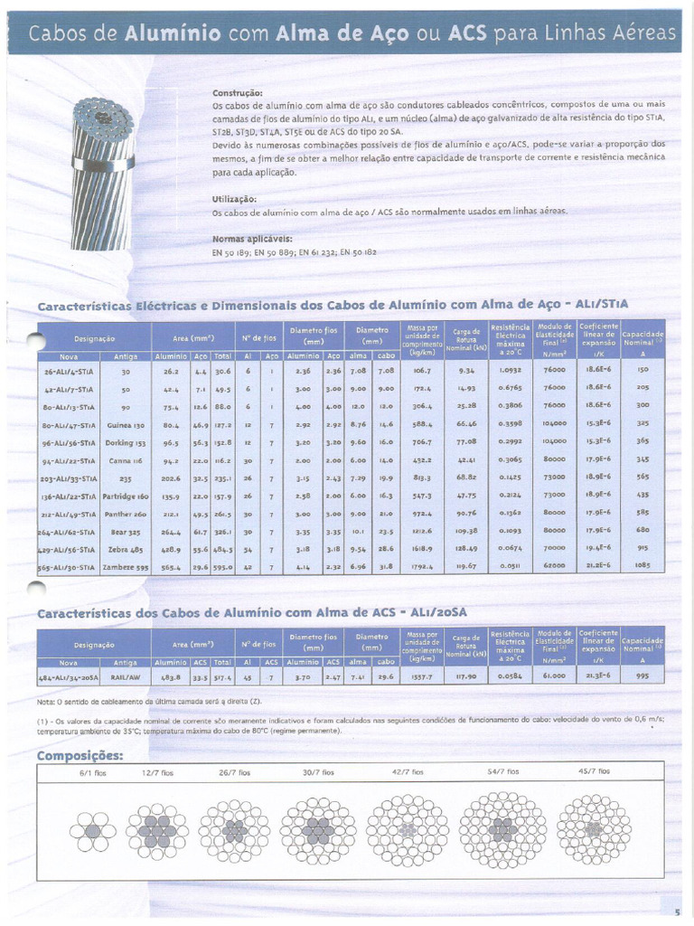Tabela Dos Cabos ACSR | PDF