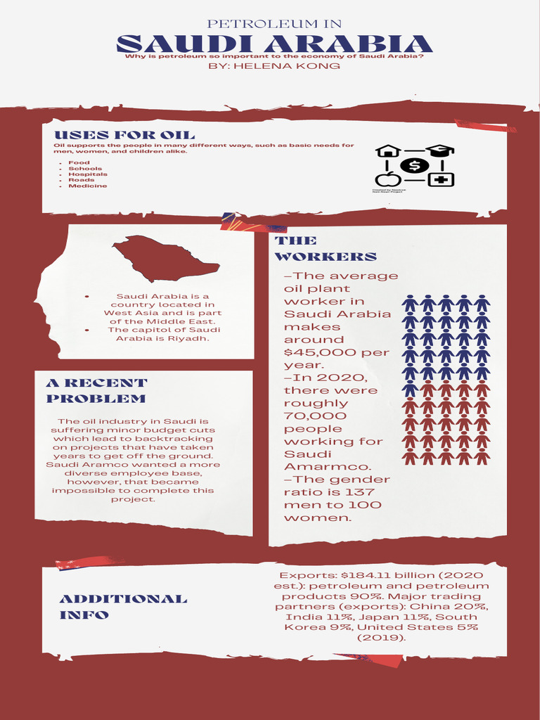 SAUDI ARABIA Infographic | PDF | Saudi Arabia | Petroleum