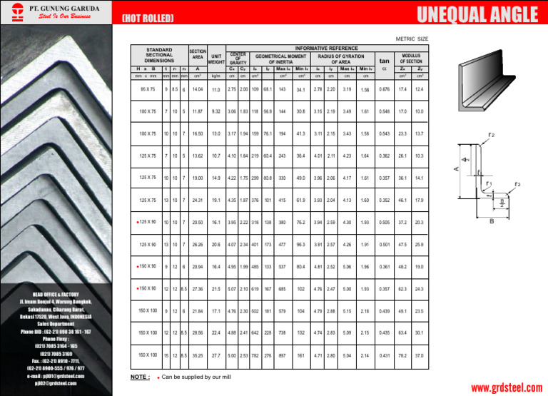 GG Unequal Angle | PDF | Quantity | Metrology