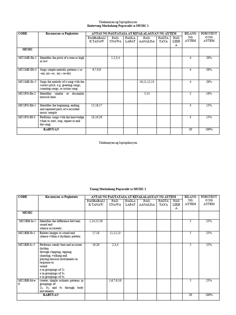 Tos in Music Periodic Test | PDF