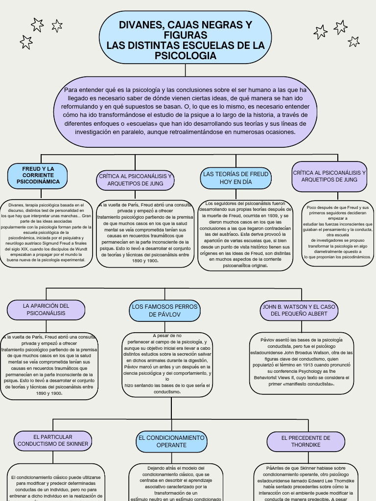 Tipos de Escuelas - Mapa Conceptual | PDF