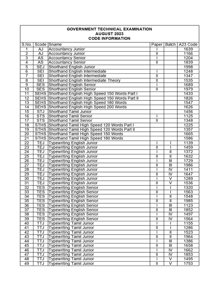 August 2023 GTE Question Paper | PDF | Debt | Bad Debt