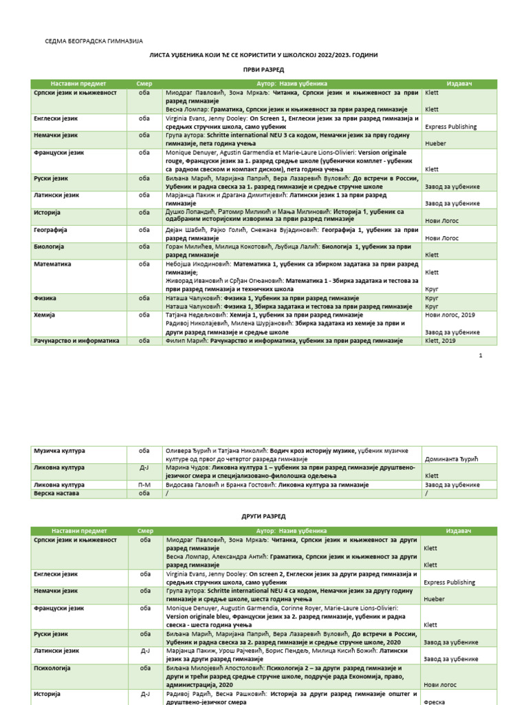 Lista Udzbenika Za 22 23 | PDF
