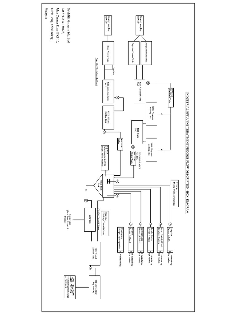 Iets Treatment Process-Box Diagram Model | PDF