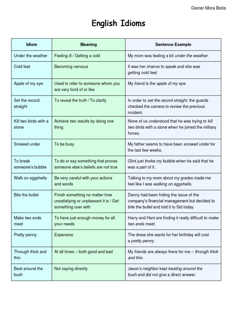 English Idioms | PDF