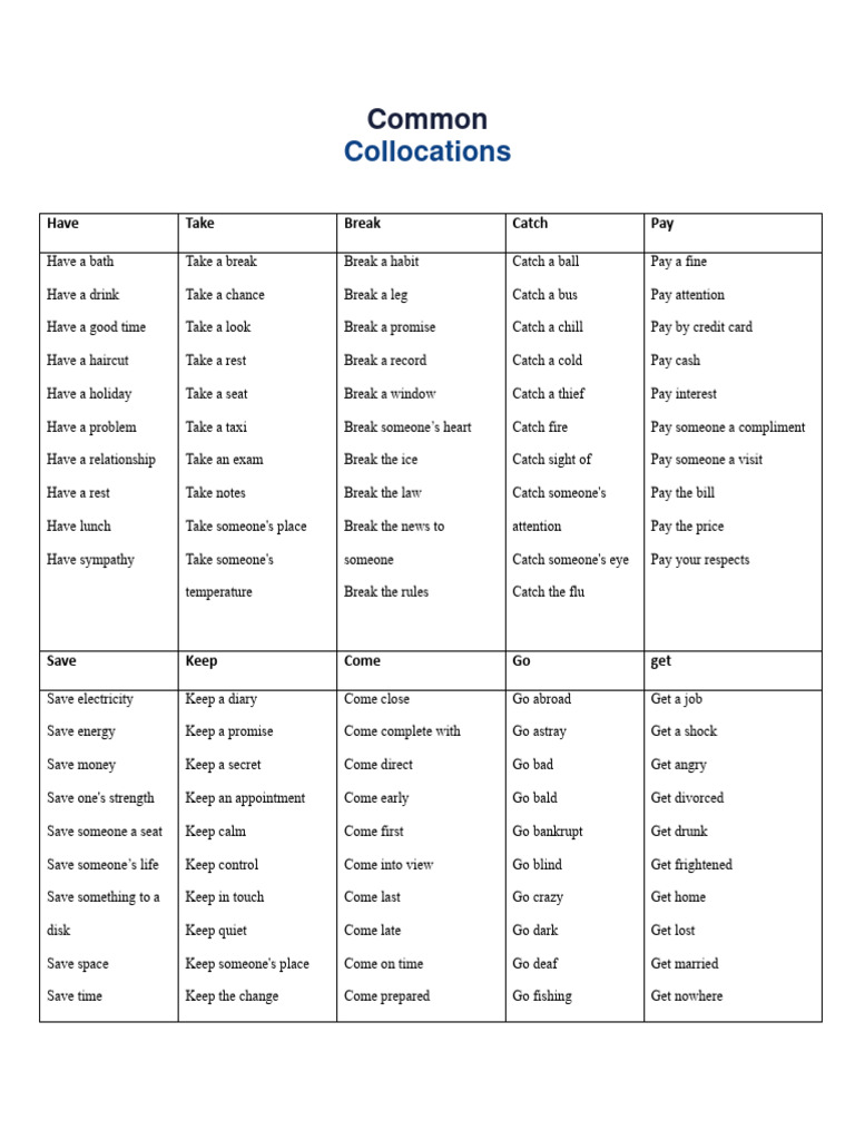 Common Collocations Class 14 | PDF
