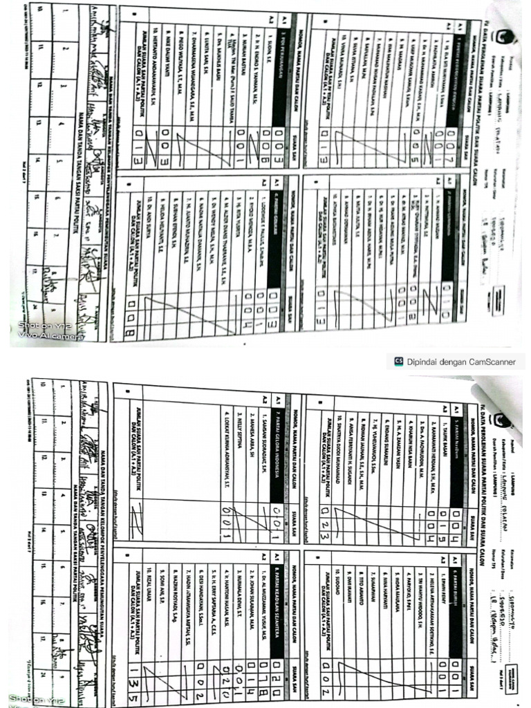 Berita Acara DPD RI TPS 18 Sidorejo, 14-02-2024 | PDF