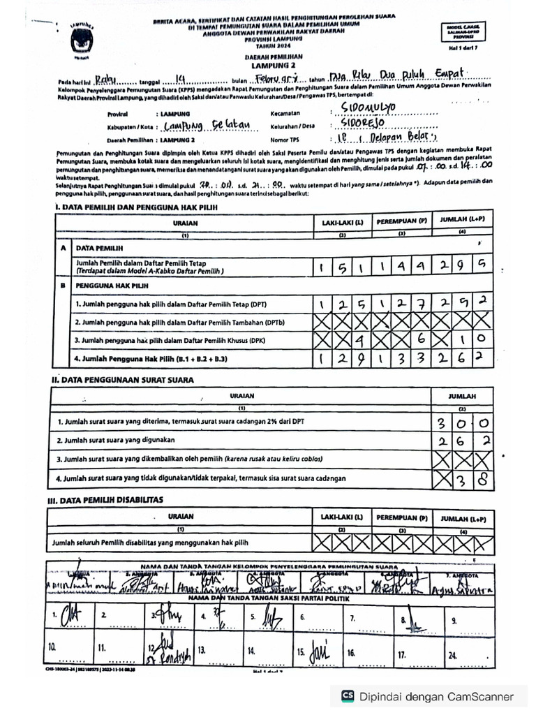 BA Hasil Provinsi TPS 18 Sidorejo, 14-02-2024 | PDF